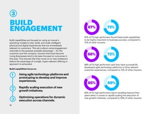 Insurance As A Living Business | PDF