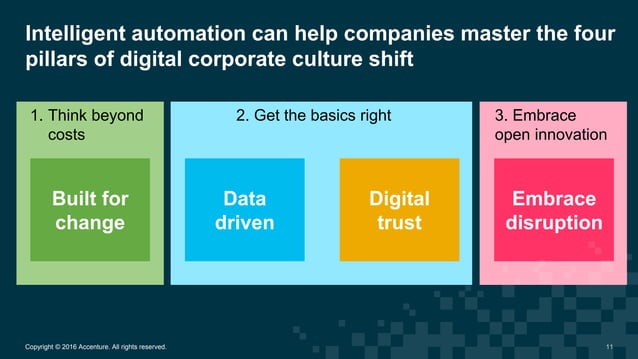 Intelligent Automation - 3 Lessons Learned | PPT Intelligent Automation - 3 Lessons Learned | PPT
