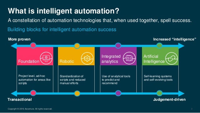 Intelligent Automation - 3 Lessons Learned
