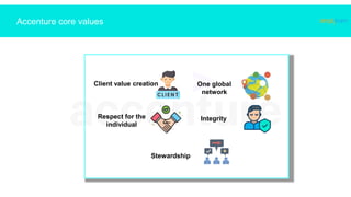 Top 50 Accenture Interview Questions and Answers | PPTX