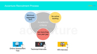 Top 50 Accenture Interview Questions and Answers | PPTX