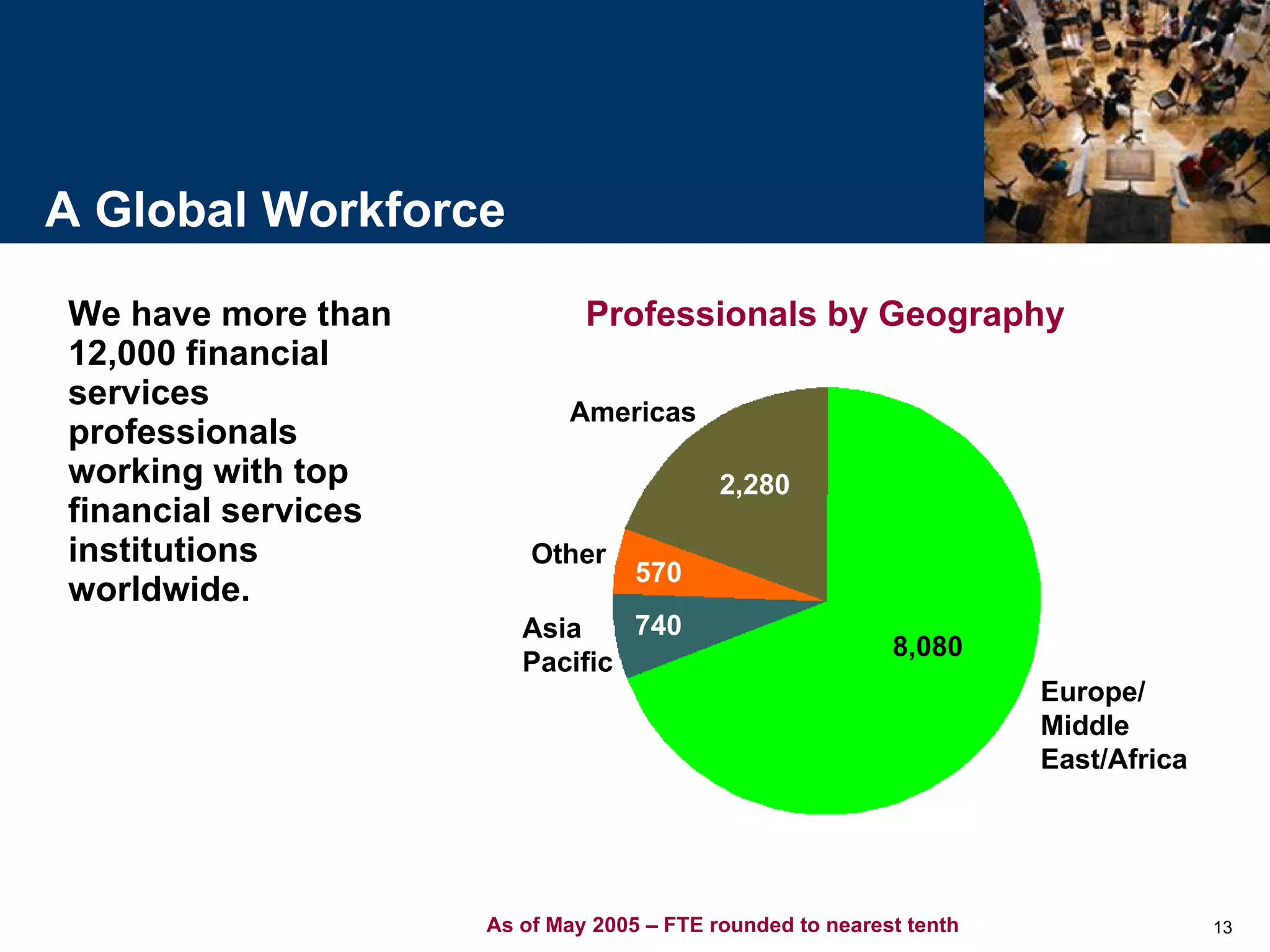Accenture Knowledge Management in Asia Pacific | PPT
