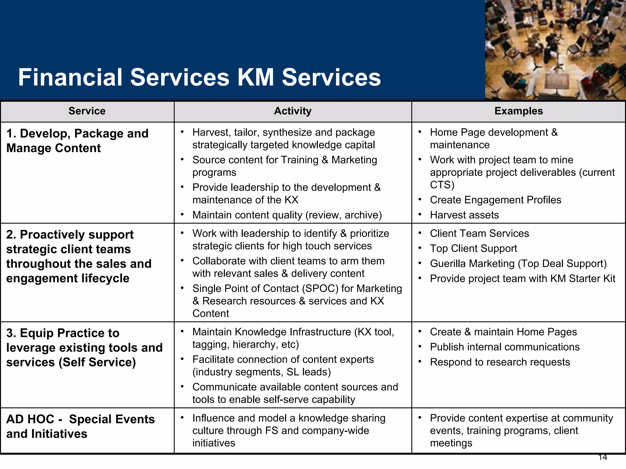 Accenture Knowledge Management in Asia Pacific | PPT