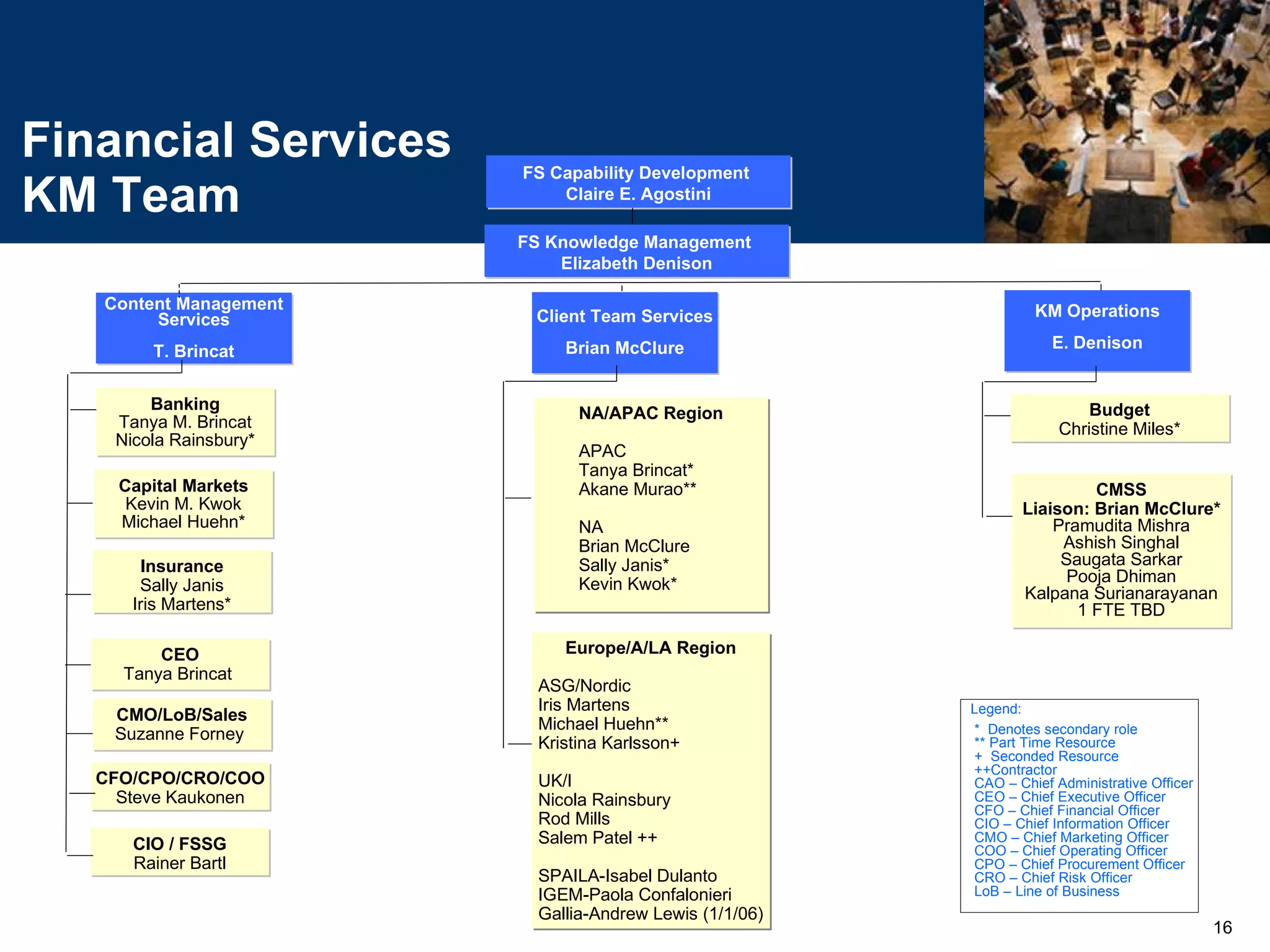 Accenture Knowledge Management in Asia Pacific | PPT
