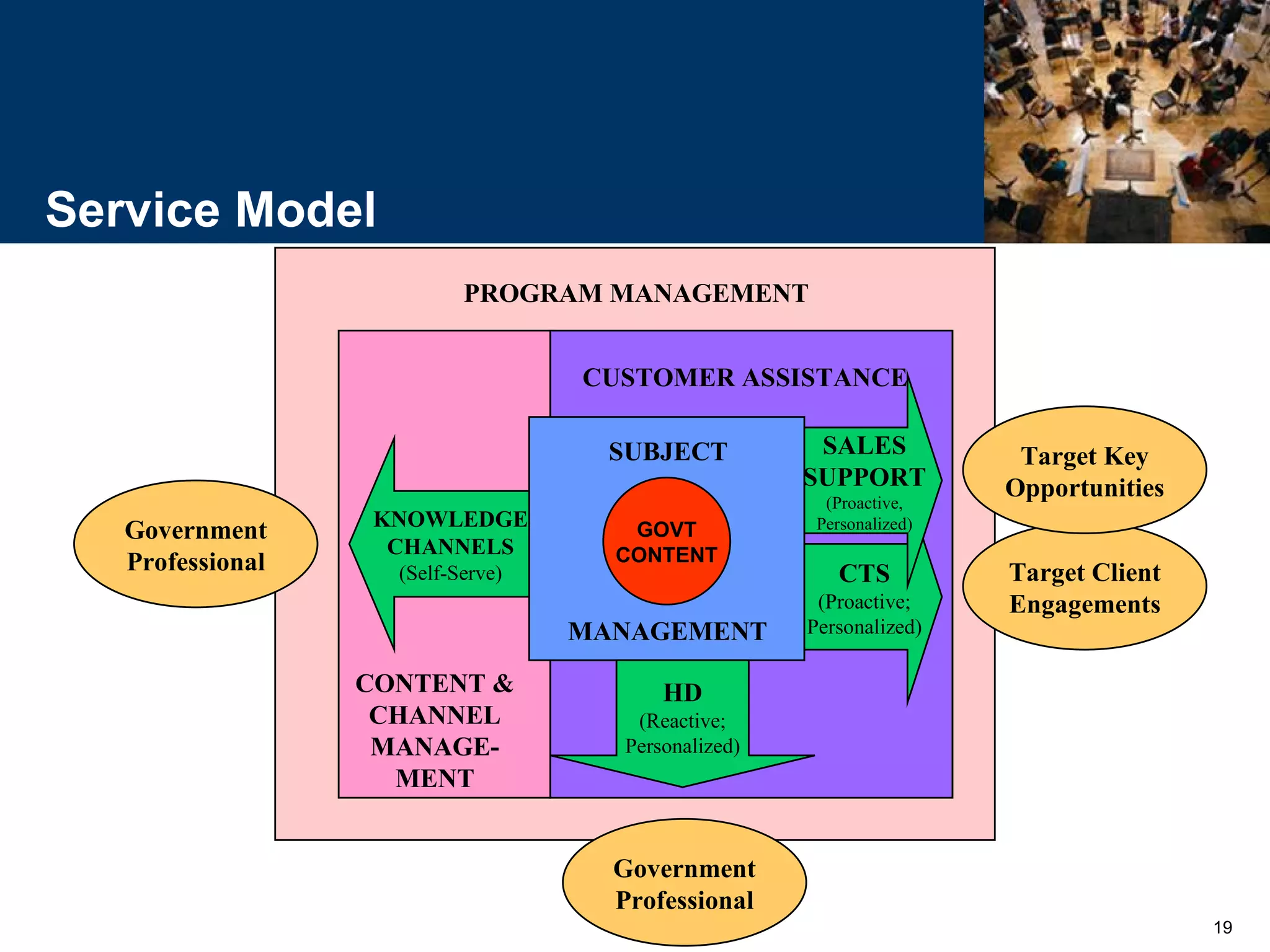 Accenture Knowledge Management in Asia Pacific | PPT