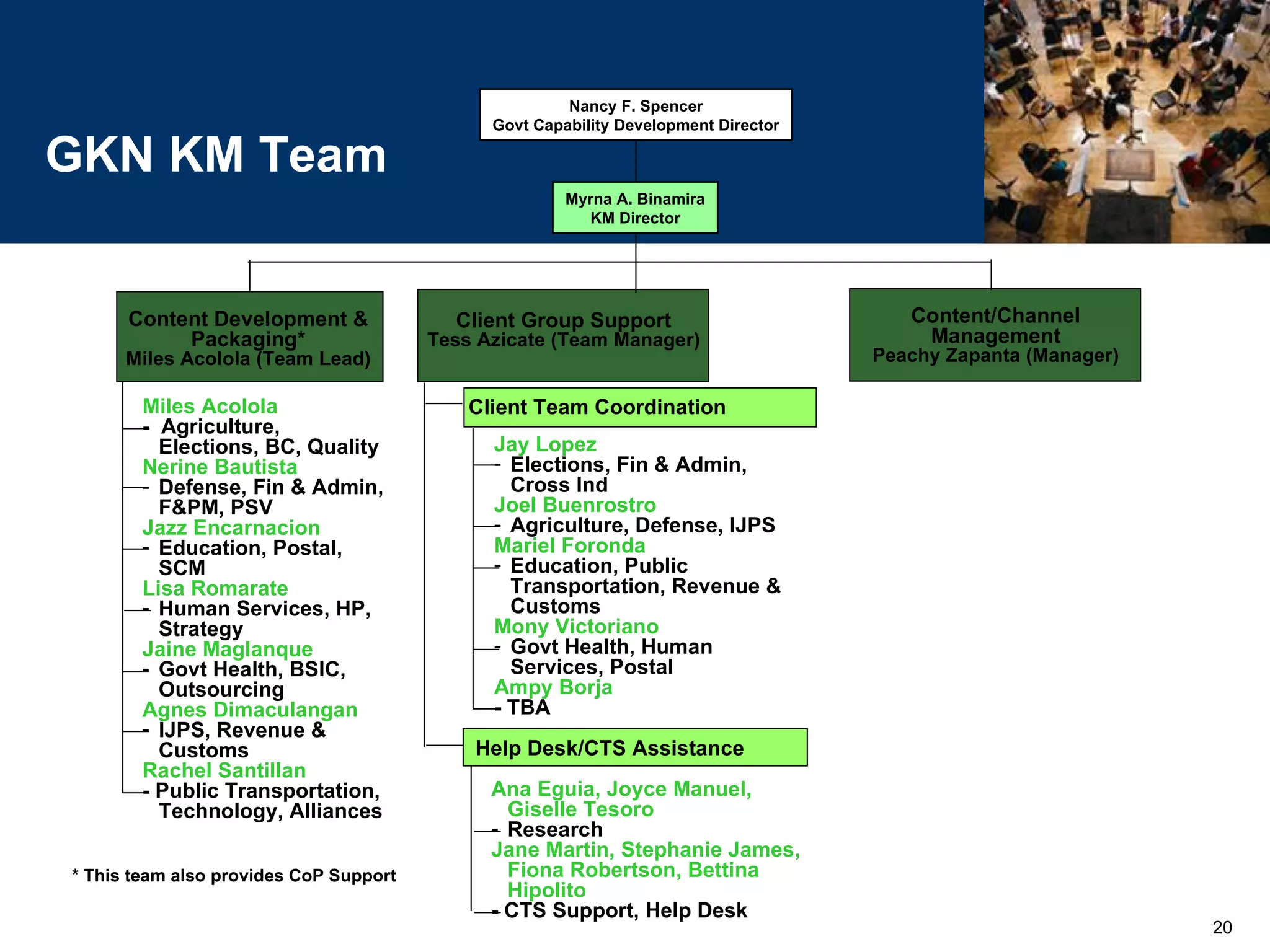 Accenture Knowledge Management in Asia Pacific | PPT
