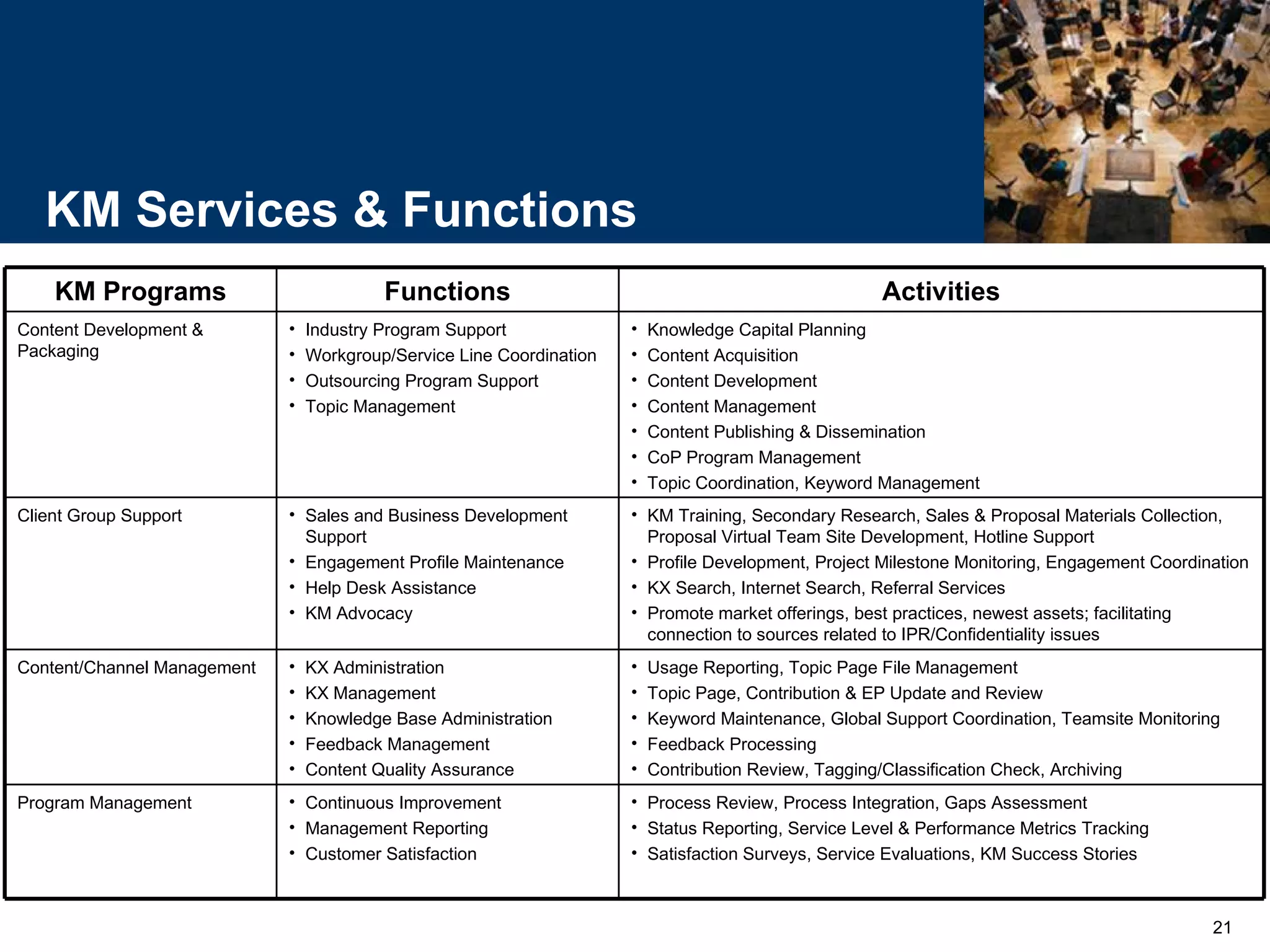 Accenture Knowledge Management in Asia Pacific | PPT