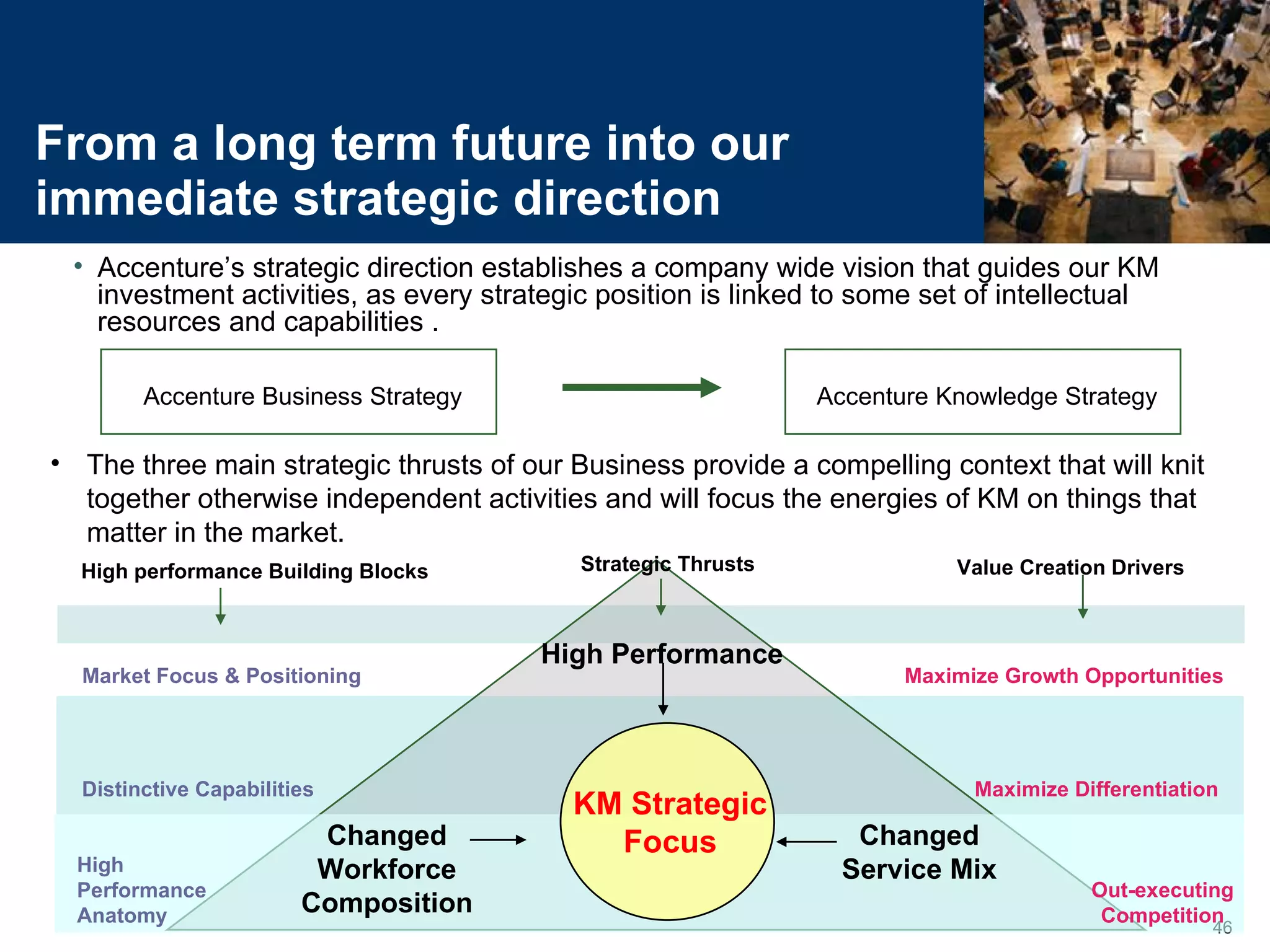 Accenture Knowledge Management in Asia Pacific | PPT