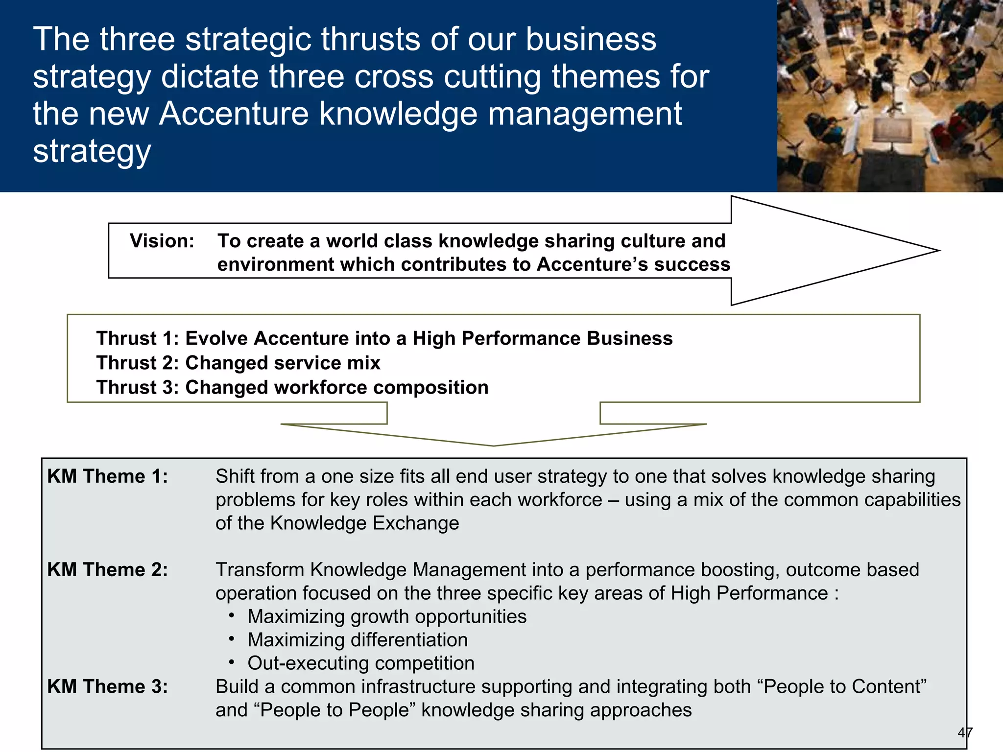 Accenture Knowledge Management in Asia Pacific | PPT