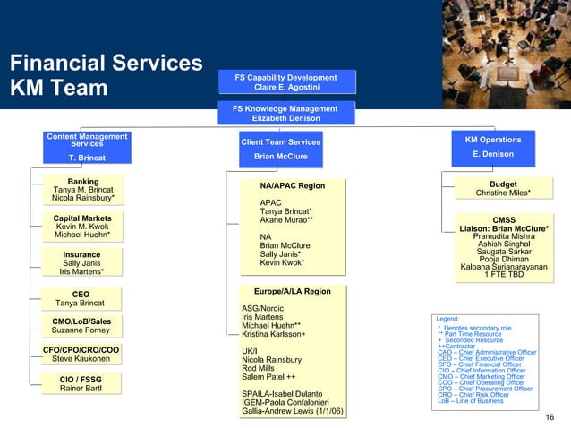 Accenture Knowledge Management in Asia Pacific | PPT
