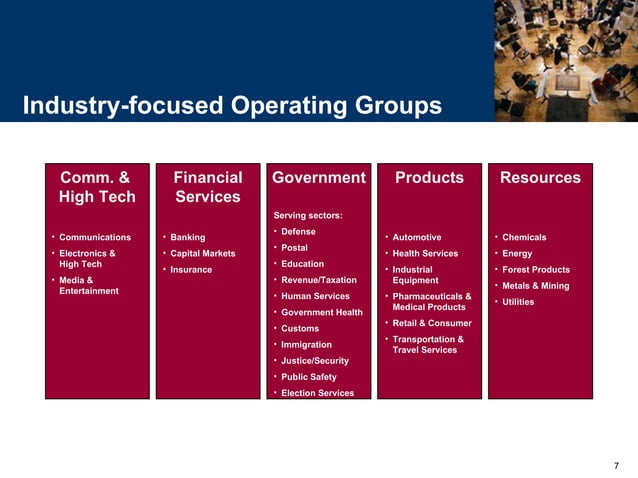 Accenture Knowledge Management in Asia Pacific | PPT