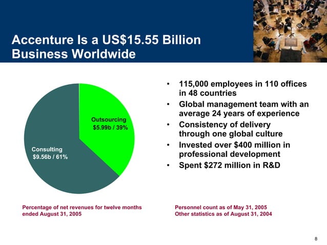 Accenture Knowledge Management in Asia Pacific | PPT