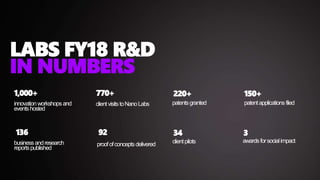 Accenture Labs Innovation Stories | PPT