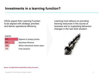 Accenture Learning Academy | PDF | Education industry | Industries
