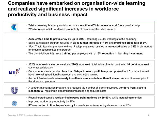 Accenture Learning Academy | PDF | Education industry | Industries