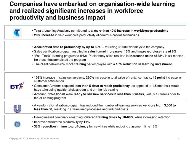 Accenture Learning Academy