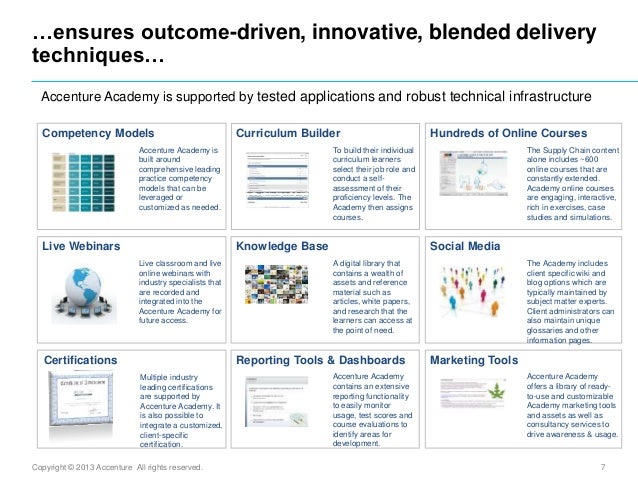 Accenture Learning Academy