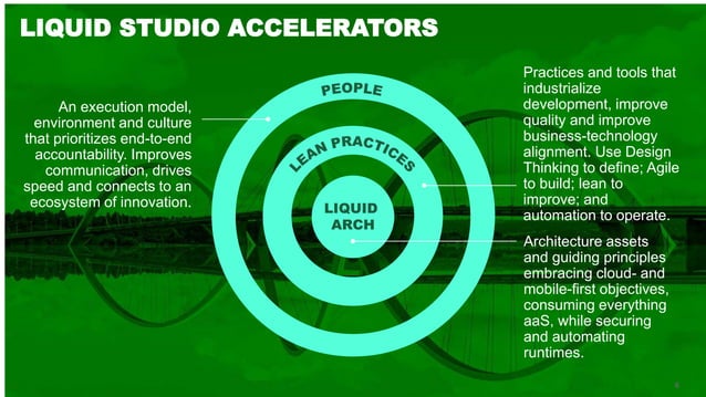 Accenture Liquid Application Studio | POT