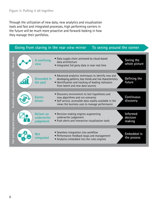 Managing your insurance portfolio | PDF