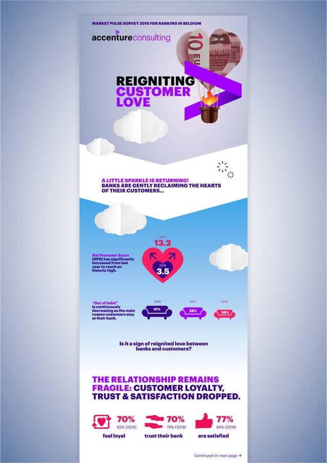 Accenture Market Pulse survey 2019 for Banking in Belgium | PDF