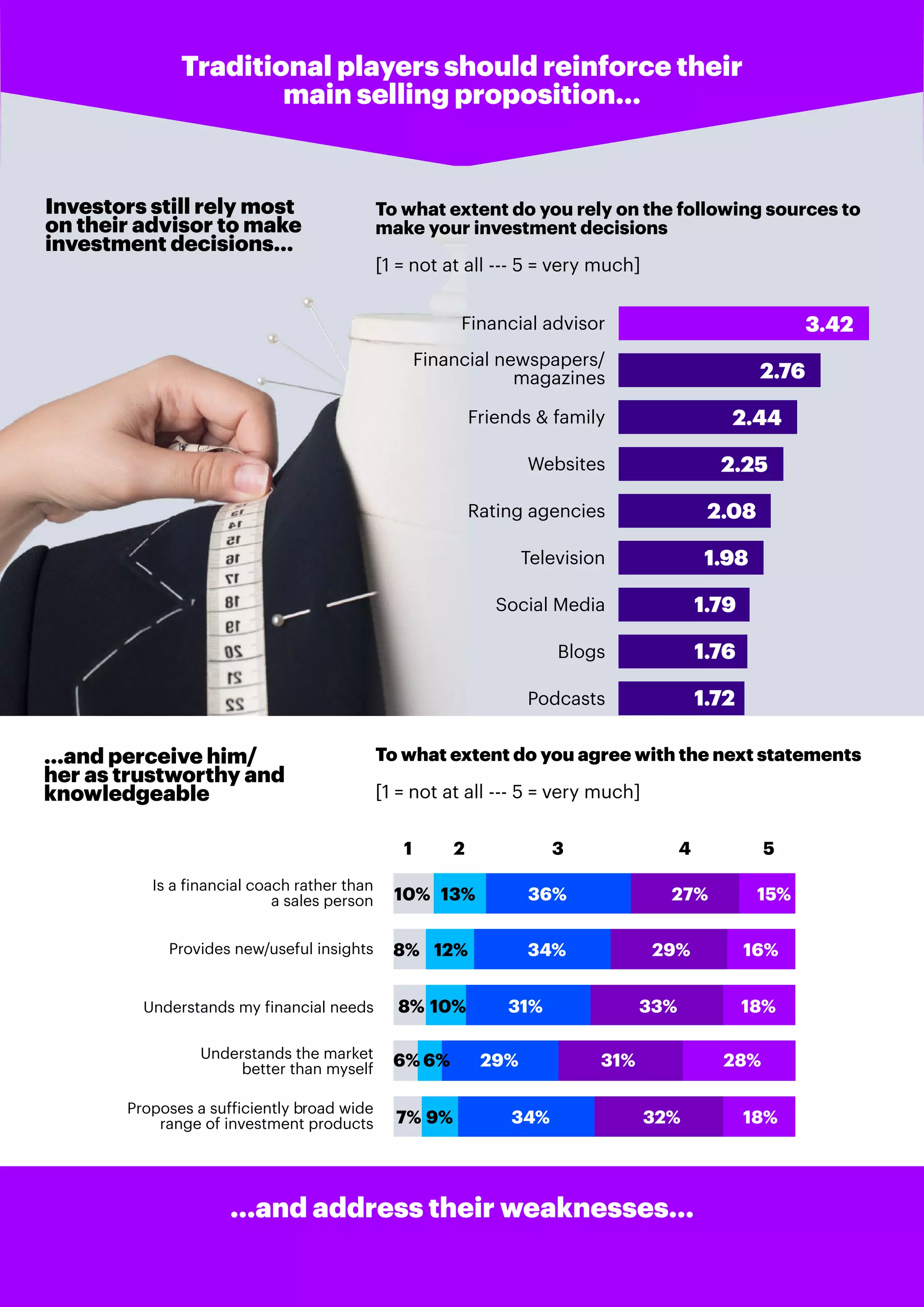 Accenture Market Pulse Survey 2020 | Investor survey in Belgium | PDF ...