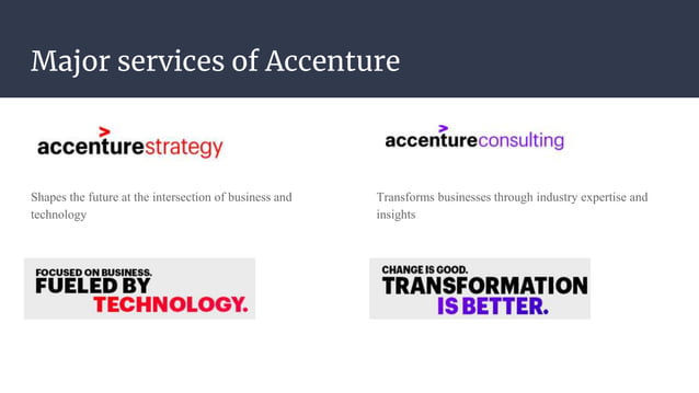 Accenture ppt | PPTX | Management Consulting Industry | Industries