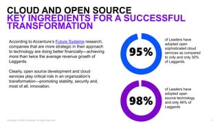 Accenture + Red Hat | PPTX