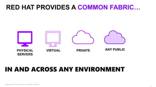 Accenture + Red Hat | PPTX | Cloud Computing | Internet