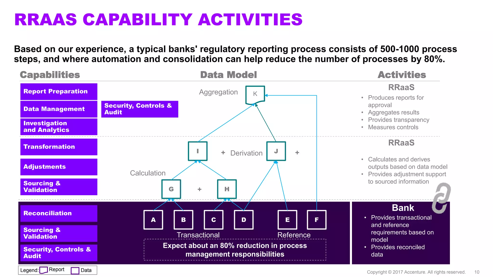 Accenture Regulatory Reporting As A Service | PPTX