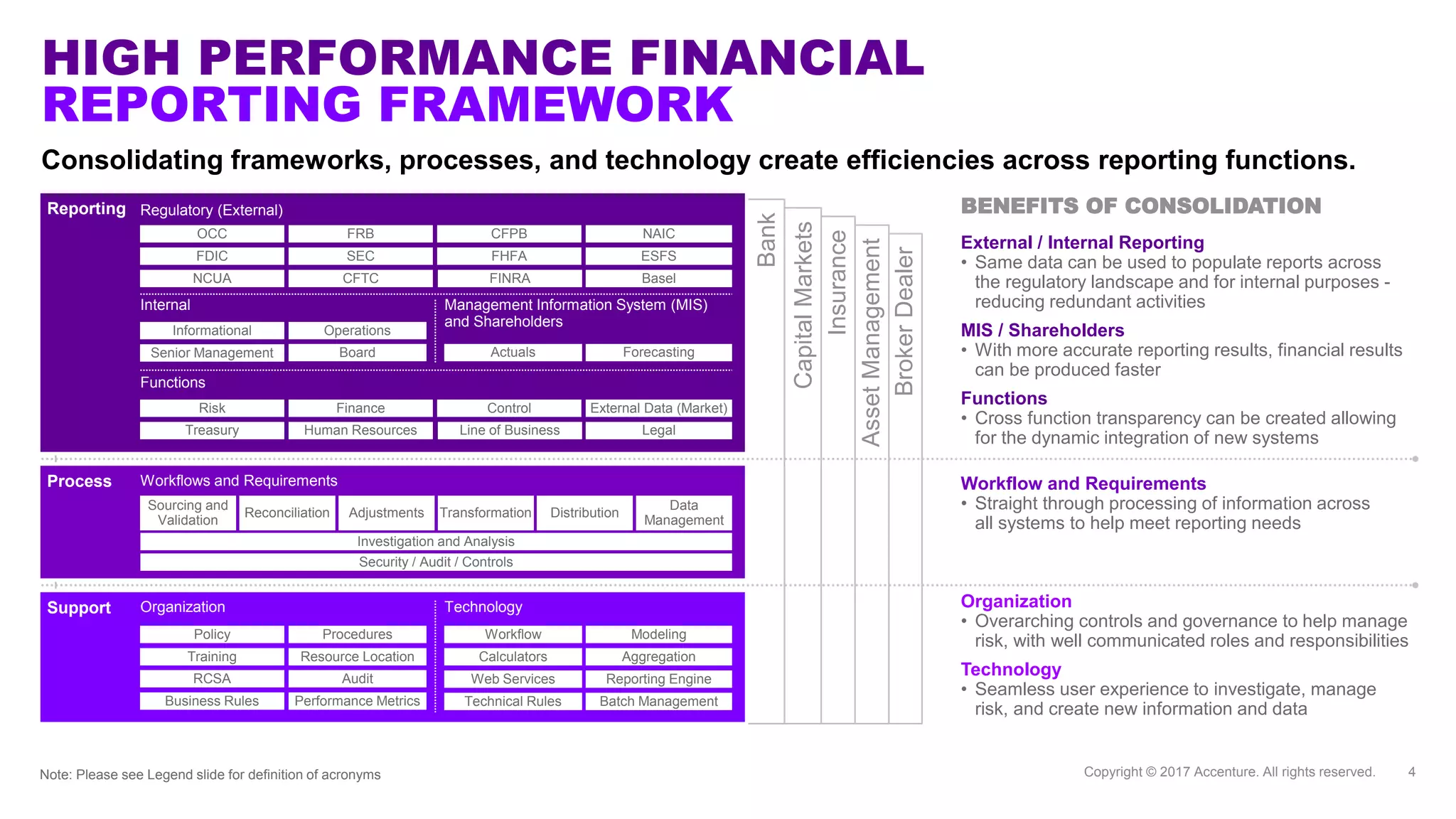 Accenture Regulatory Reporting As A Service | PPTX