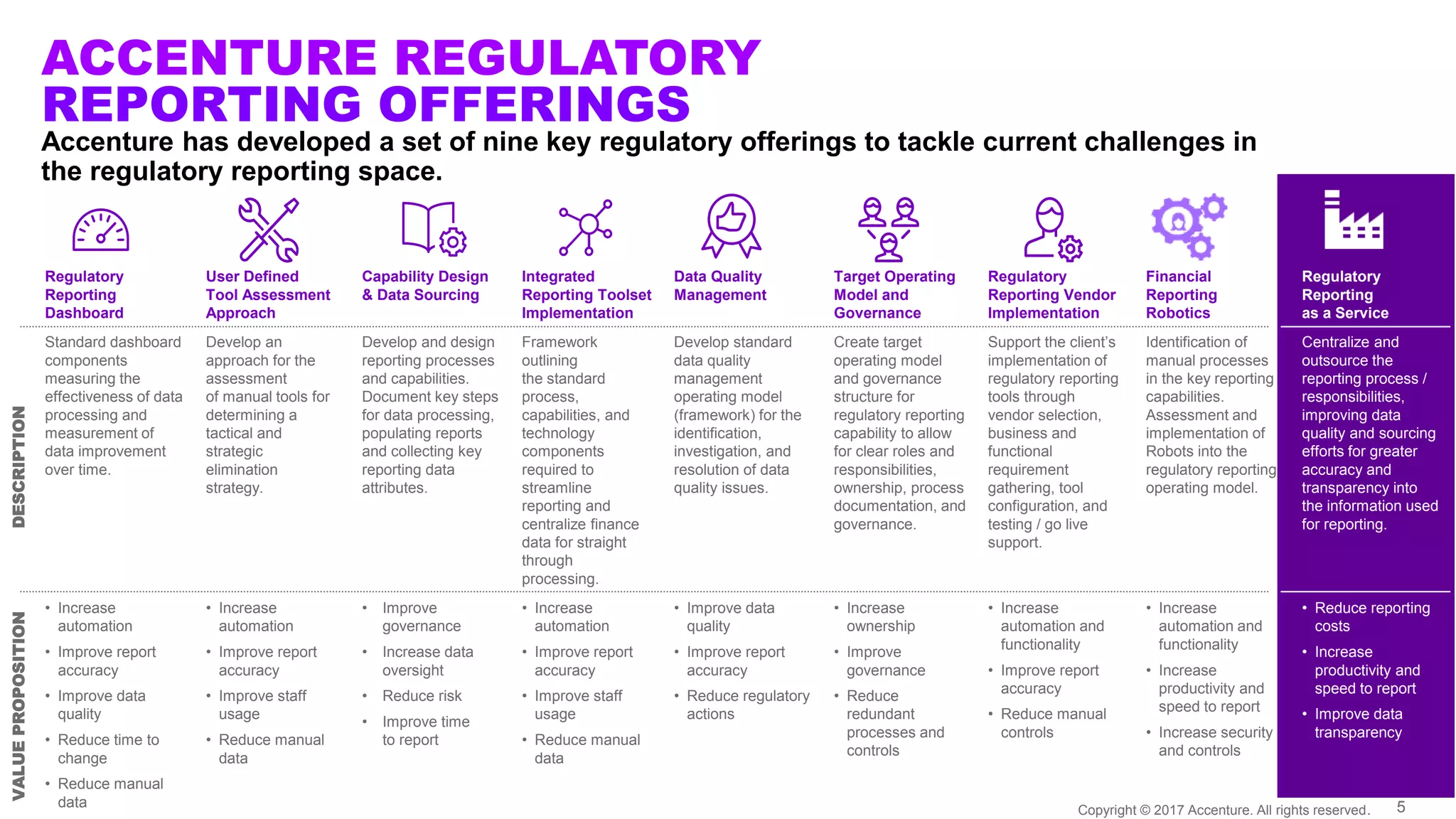 Accenture Regulatory Reporting As A Service | PPTX