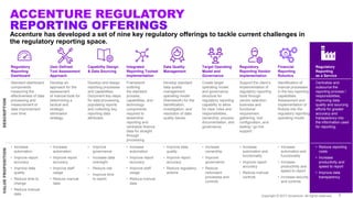 Accenture Regulatory Reporting As A Service | PPTX