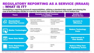 Accenture Regulatory Reporting As A Service | PPTX