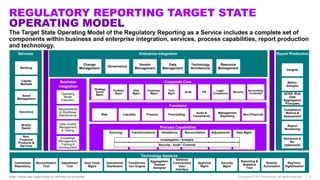 Accenture Regulatory Reporting As A Service | PPTX