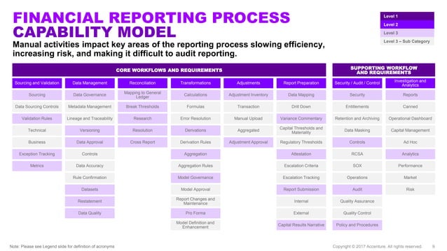 Accenture Regulatory Reporting As A Service | PPTX