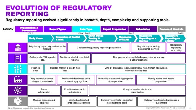 Accenture Regulatory Reporting As A Service