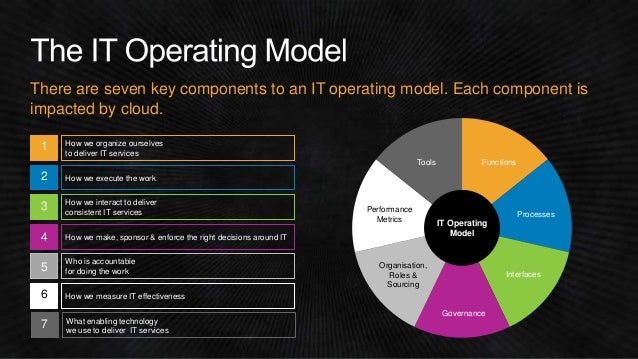 Accenture 2014 Aws Reinvent Enterprise Migration Breakout Session