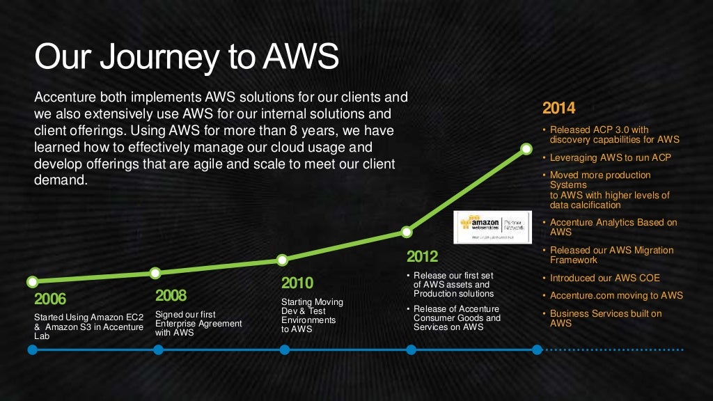 Accenture 2014 Aws Reinvent Enterprise Migration Breakout Session