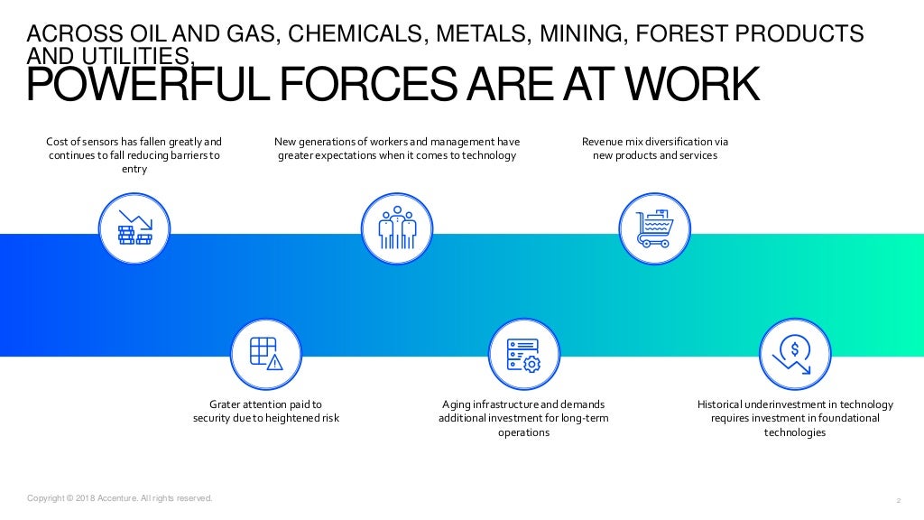 Industry X.0: Transforming operations in asset-intensive industries