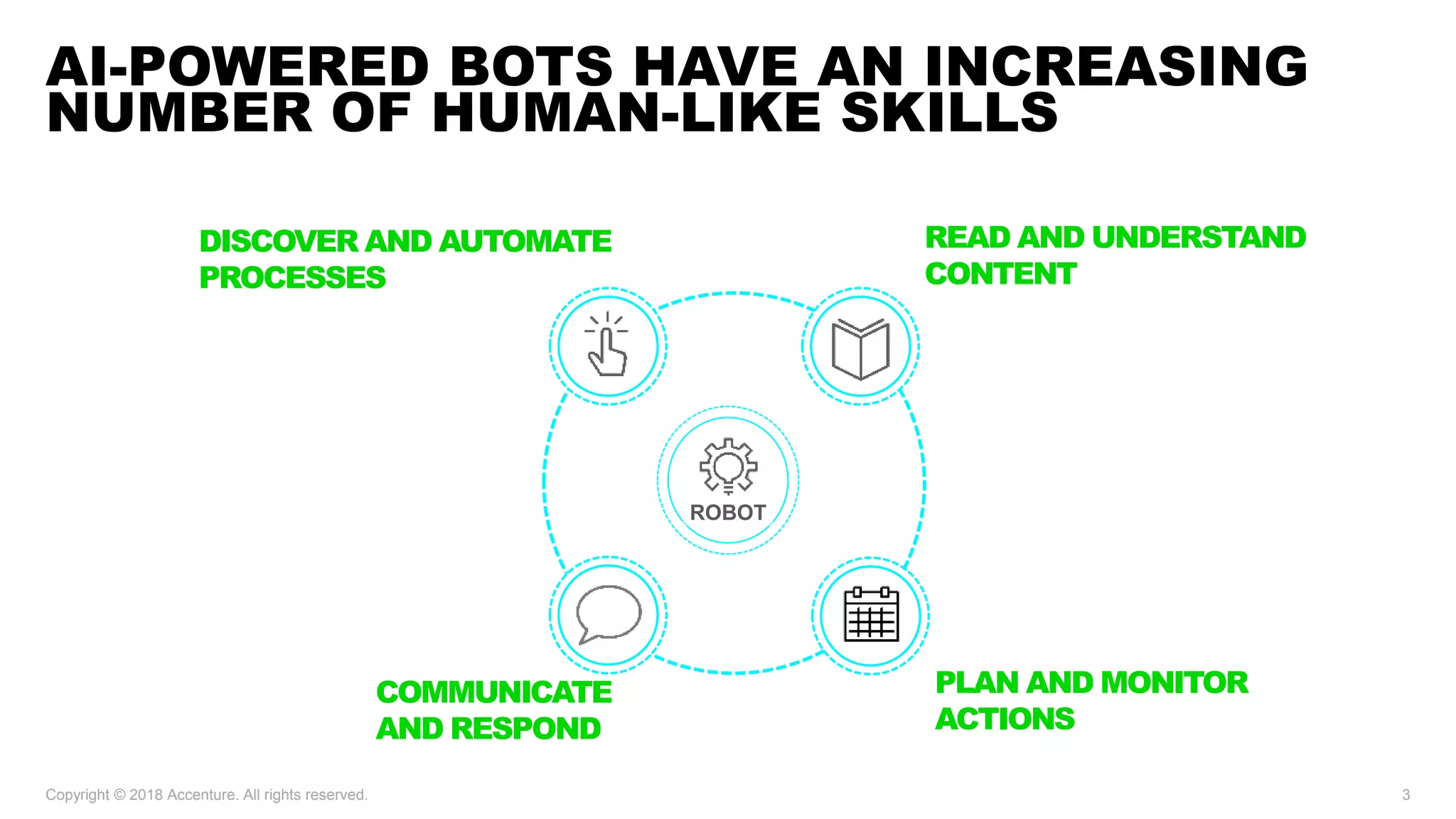 Accenture Robotics Platform | PPTX
