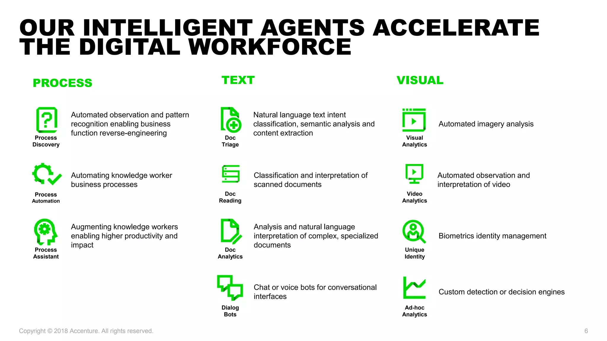 Accenture Robotics Platform | PPTX | Robotics | Technology & Computing
