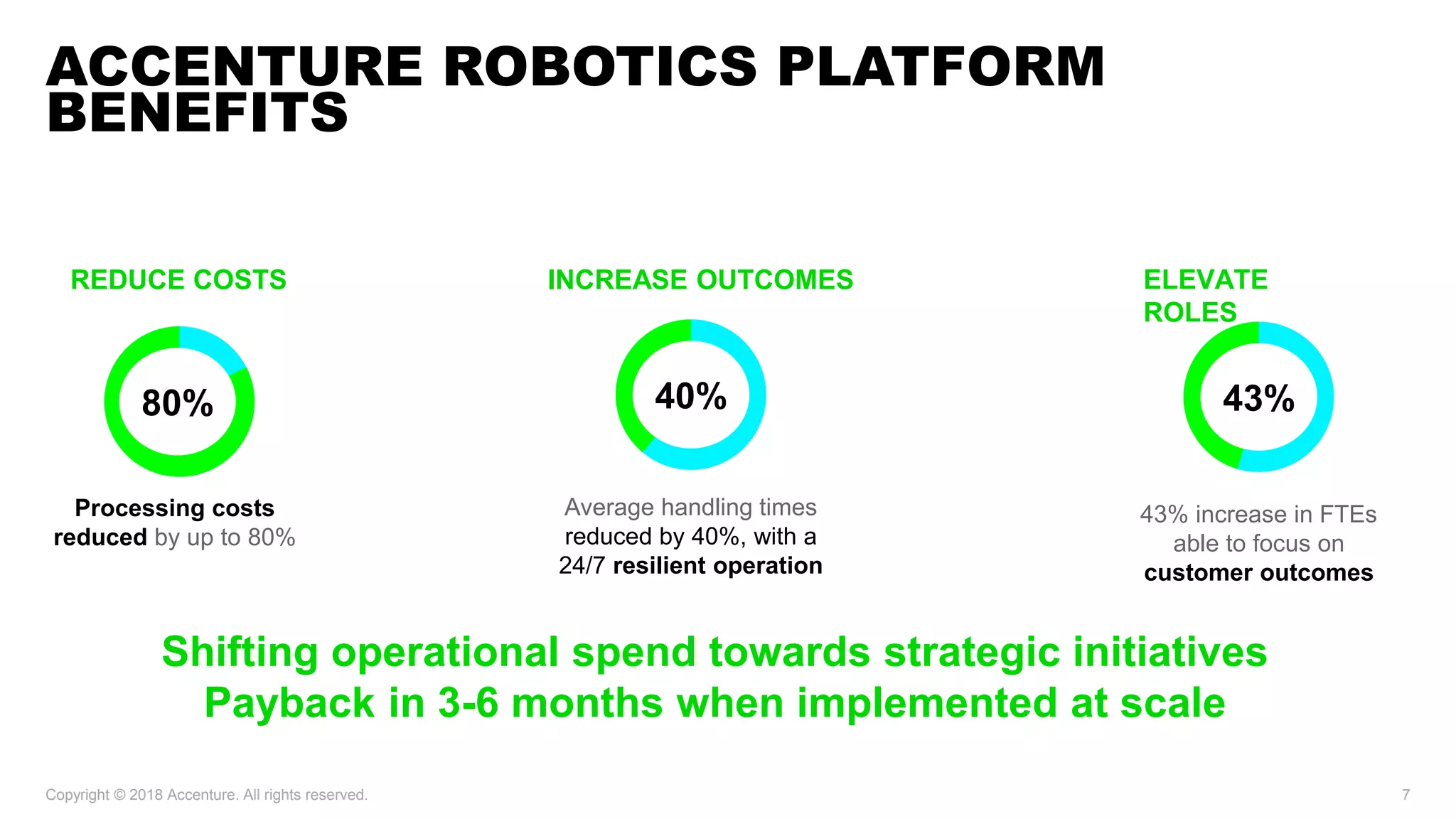 Accenture Robotics Platform | PPTX
