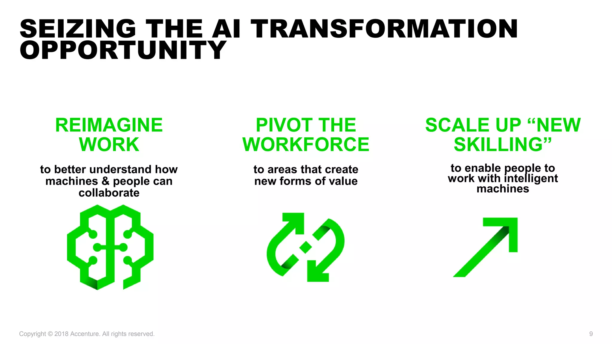 Accenture Robotics Platform | PPTX