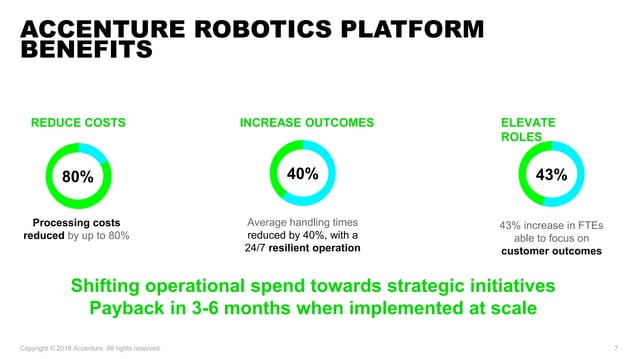 Accenture Robotics Platform | PPTX | Robotics | Technology & Computing