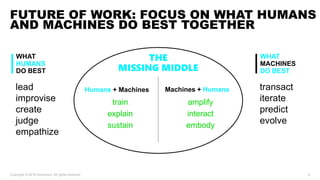 Accenture Robotics Platform | PPTX