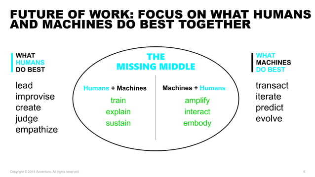Accenture Robotics Platform | PPTX | Robotics | Technology & Computing