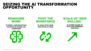Accenture Robotics Platform | PPTX
