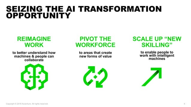 Accenture Robotics Platform | PPTX | Robotics | Technology & Computing