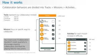 Accenture's a3 program | PPT