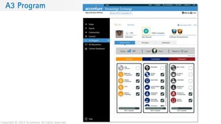 Accenture's a3 program | PPT
